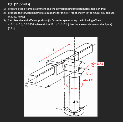 Q2. (11 ﻿points) ﻿Prepare a valid frame assignment | Chegg.com
