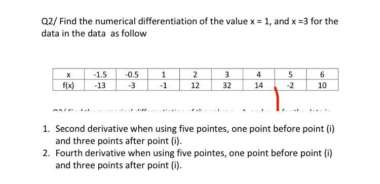 Solved Q2/ Find the numerical differentiation of the value x | Chegg.com