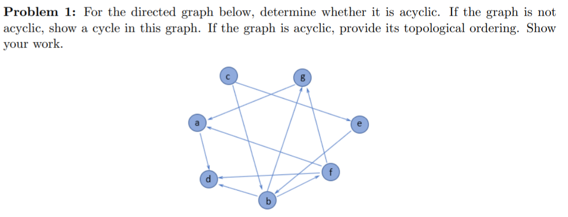 Solved Problem 1: For the directed graph below, determine | Chegg.com