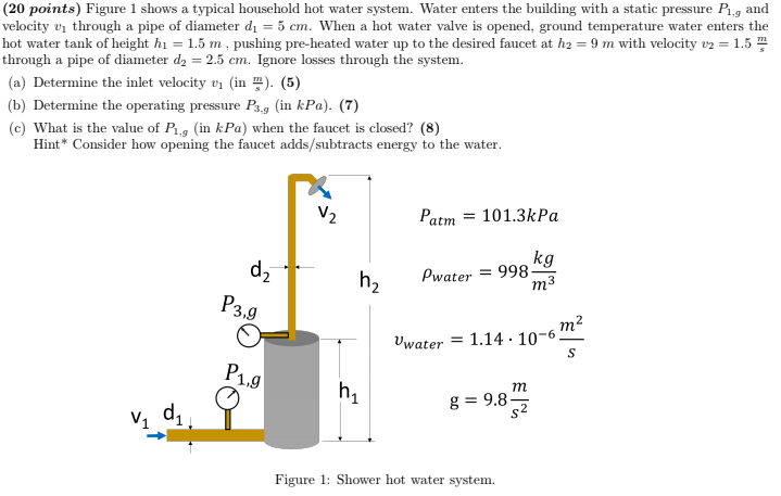 Solved (20 points) Figure 1 shows a typical household hot | Chegg.com