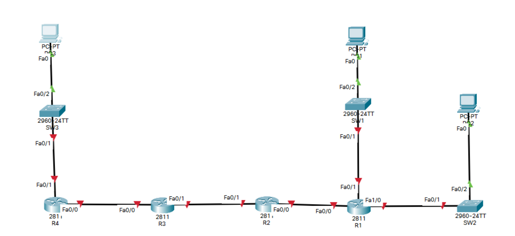 PCIPT ?ח PC PT n1 Fao Fao Fa0/2 Fa0/2 2960 24TT S/1 | Chegg.com