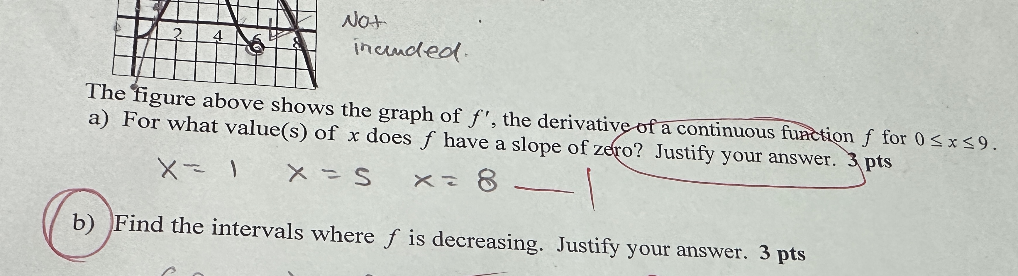 The figure above shows the graph of f', ﻿the | Chegg.com