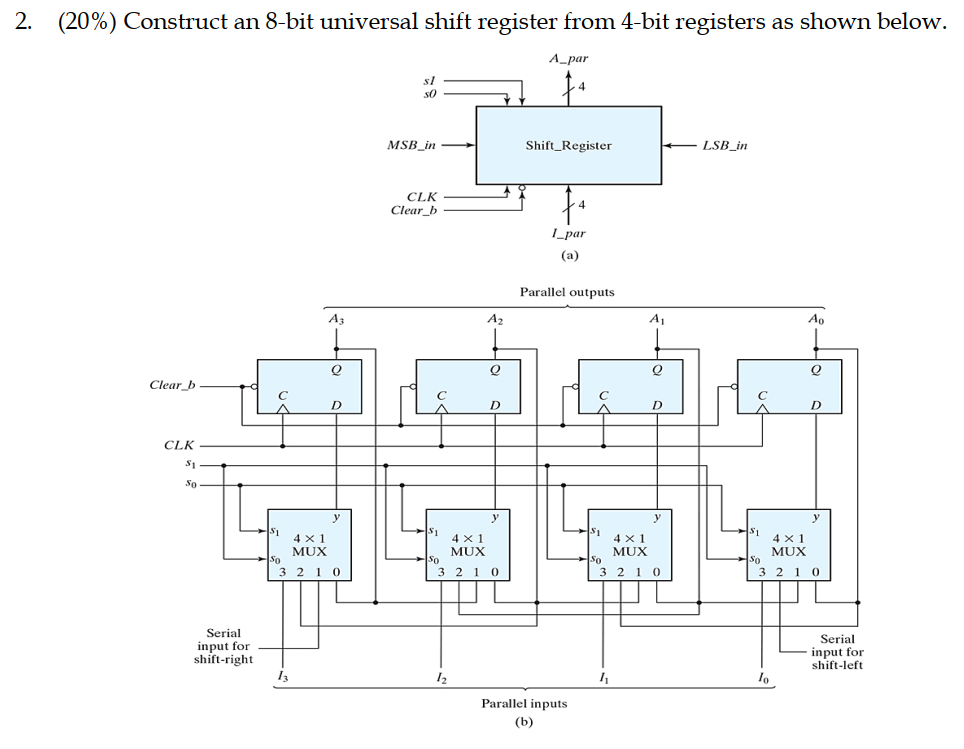 Solved 2. (20%) Construct an 8-bit universal shift register | Chegg.com
