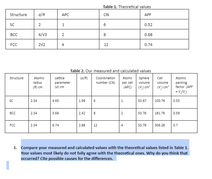 Solved compared values of Atomic packing factor (APF) | Chegg.com