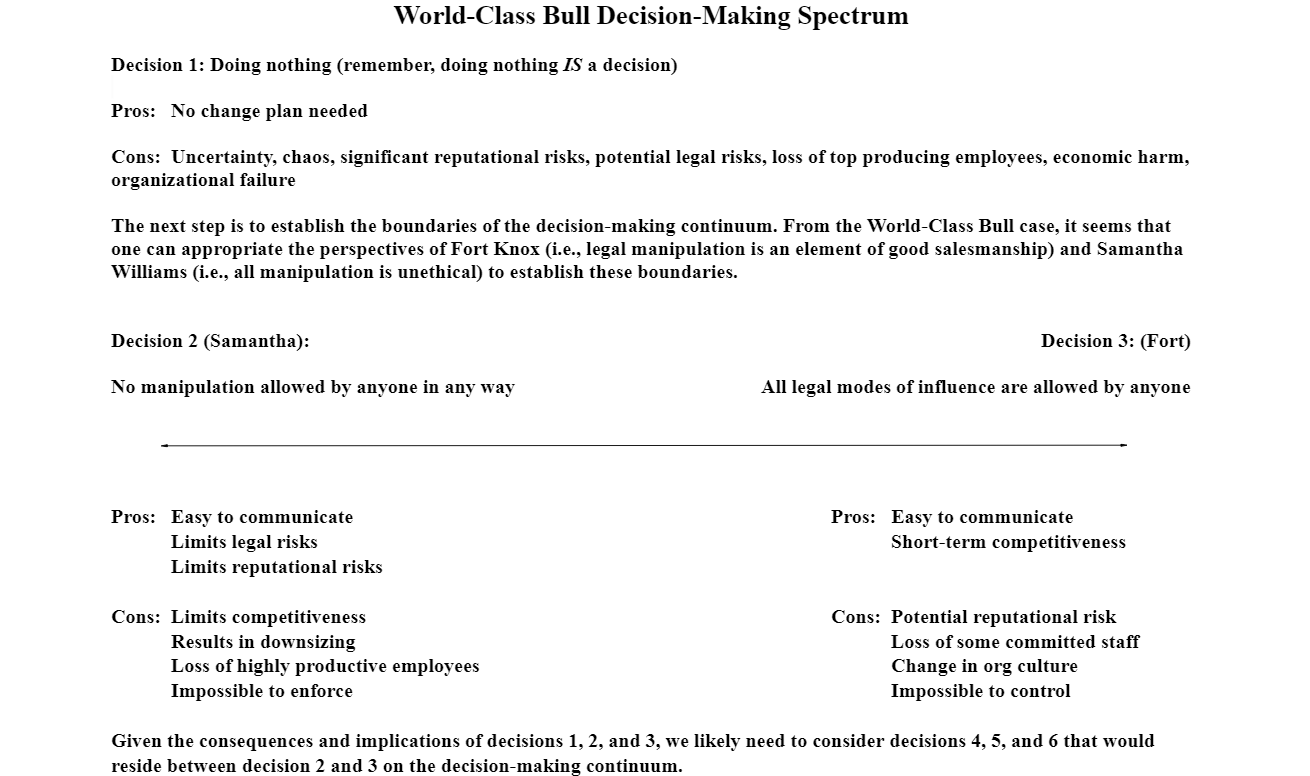 Solved World-Class Bull Decision-Making SpectrumTDecision 1: | Chegg.com