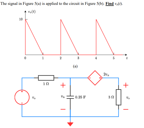 Solved The signal in Figure 5(a) is applied to the circuit | Chegg.com
