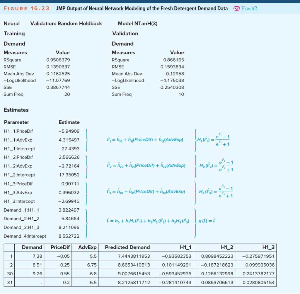 Solved FIGURE 16.23 JMP Output of Neural Network Modeling of | Chegg.com