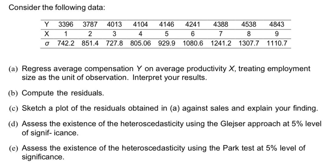 Solved Consider the following data: (a) ﻿Regress average | Chegg.com