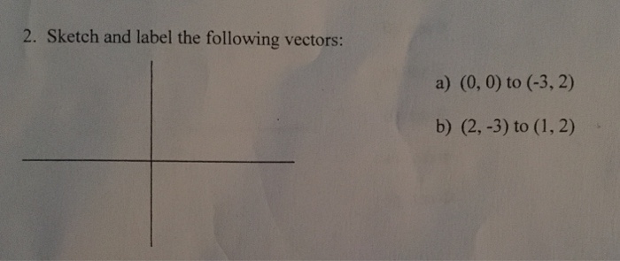 Solved Sketch and label the following vectors: a) (0, 0) to | Chegg.com