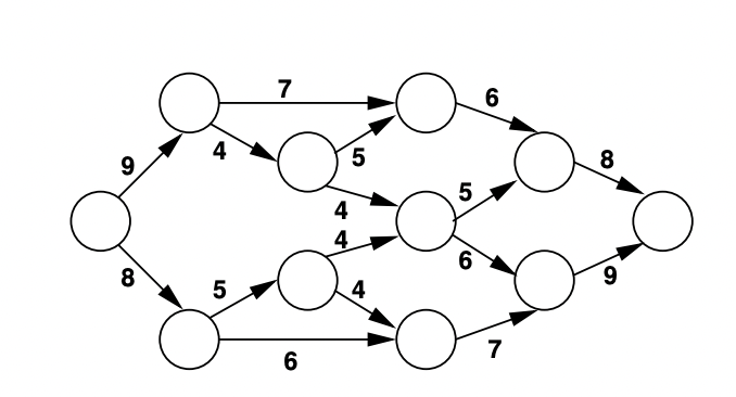 Solved Run the PreflowPush(Push Relabel) algorithm on the | Chegg.com