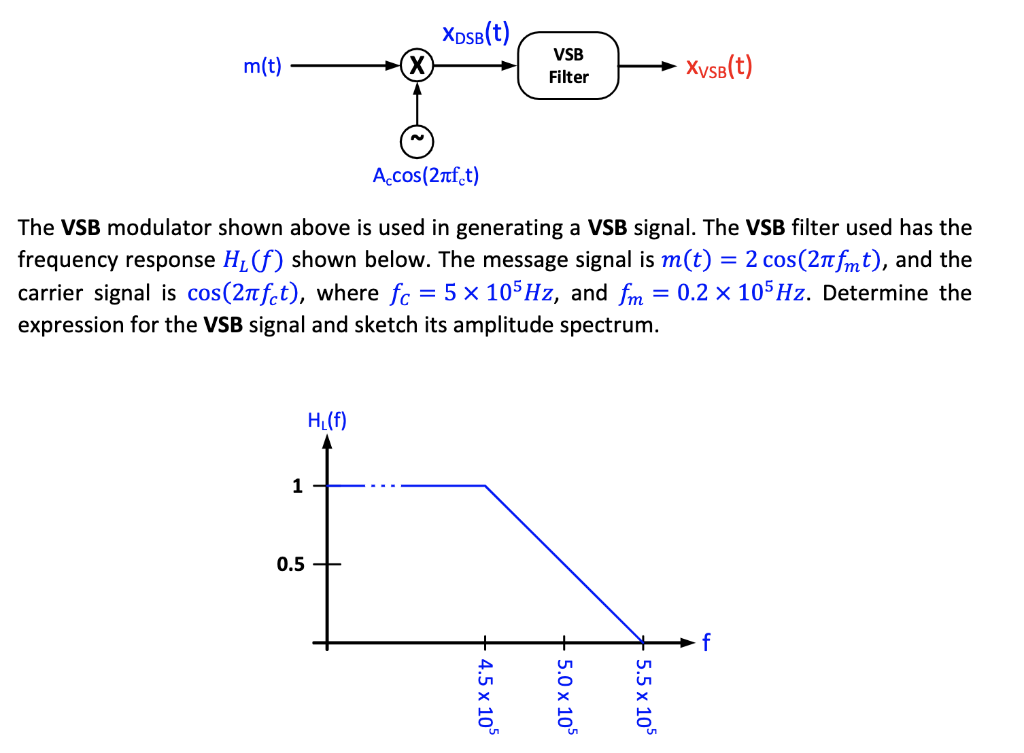 Solved The VSB modulator shown above is used in generating a | Chegg.com
