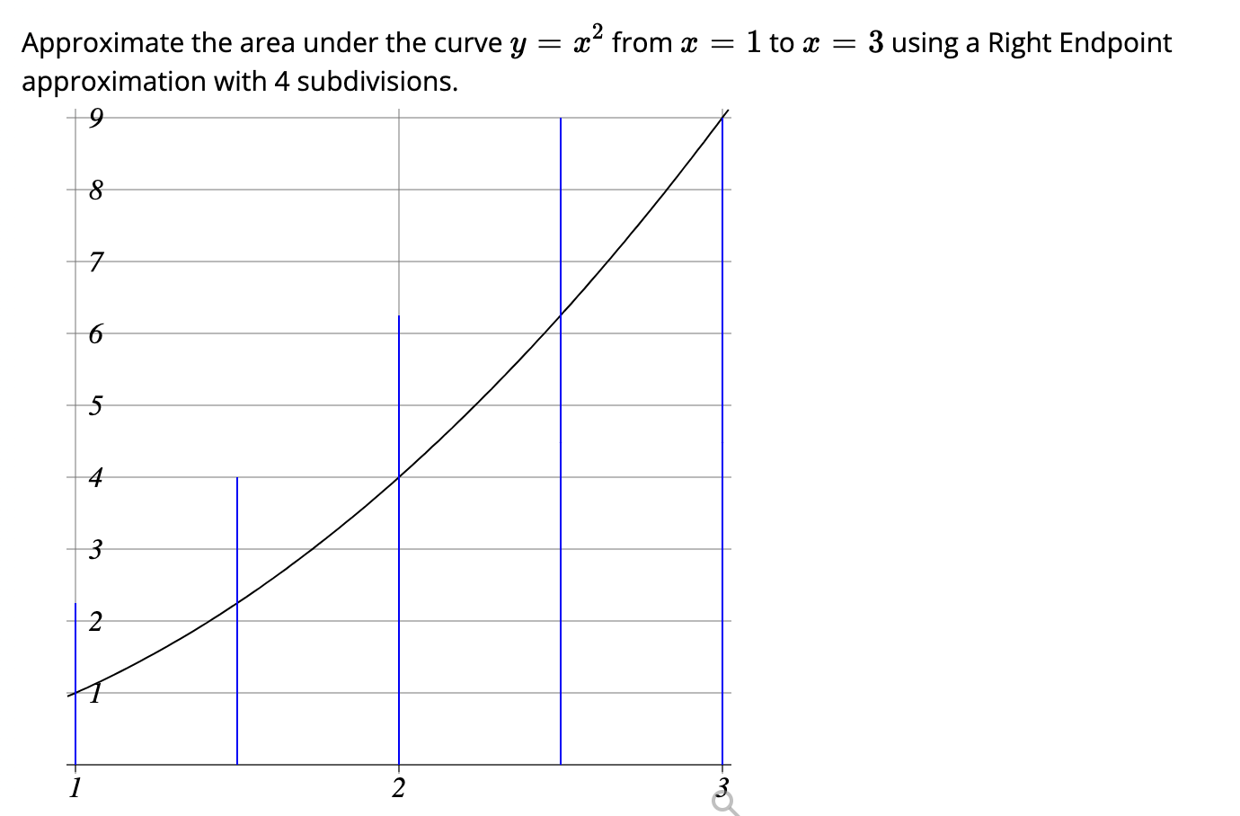 Solved Approximate the area under the curve y=x2 from x=1 to | Chegg.com