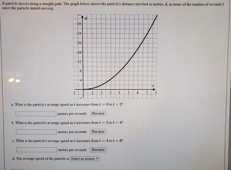 Solved A particle moves along a straight path. The graph | Chegg.com