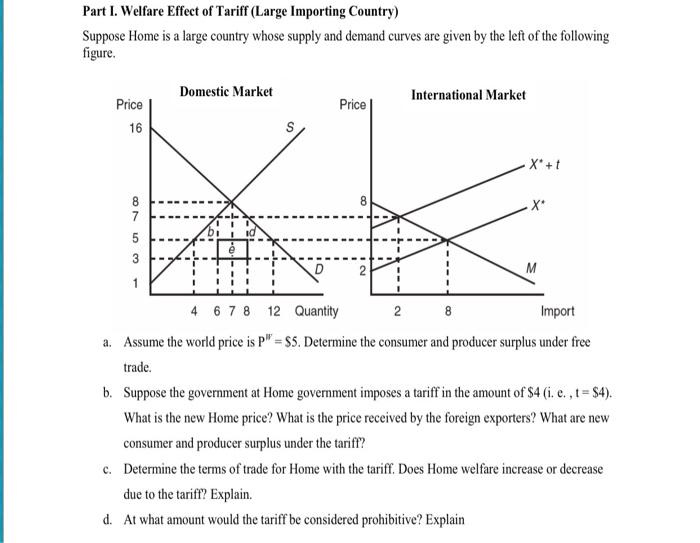 Solved Part I. Welfare Effect of Tariff (Large Importing | Chegg.com