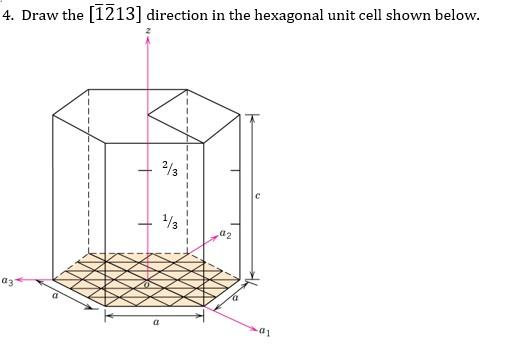 Solved 4. Draw the [1213] direction in the hexagonal unit | Chegg.com