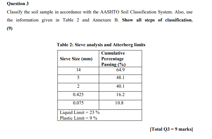 Solved Classify the soil sample in accordance with the | Chegg.com