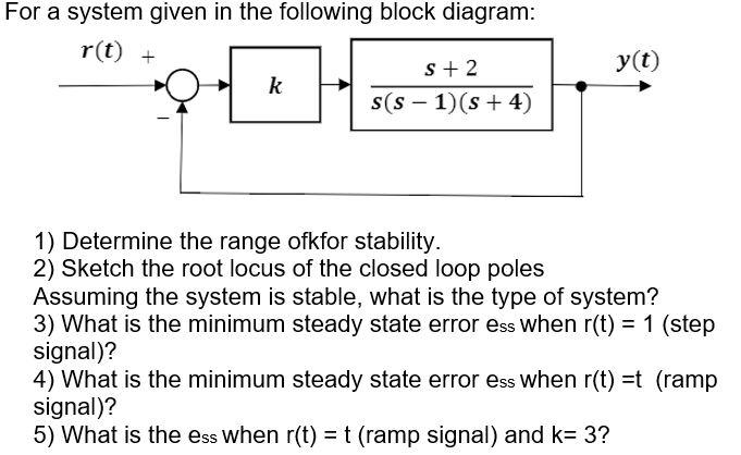 Solved For a system given in the following block diagram: | Chegg.com