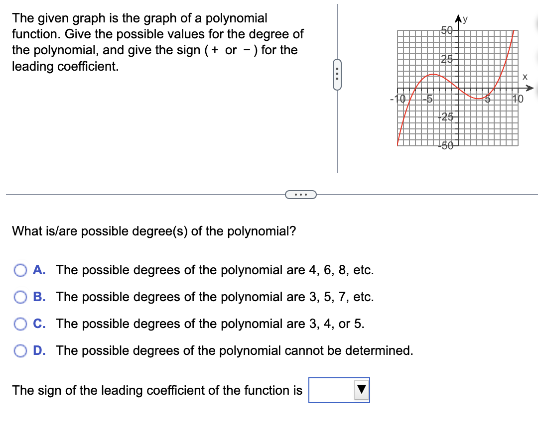 Solved The given graph is the graph of a polynomial | Chegg.com