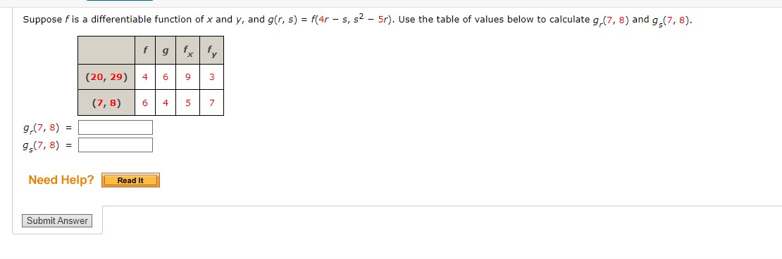 Solved Suppose f is a differentiable function of x and y, | Chegg.com