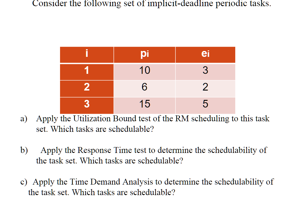 Solved Consider the following set of implicit-deadline | Chegg.com