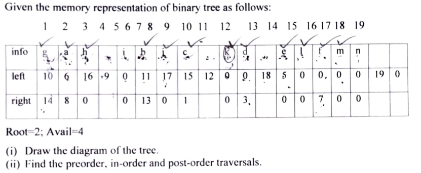 Given The Memory Representation Of Binary Tree As 7466