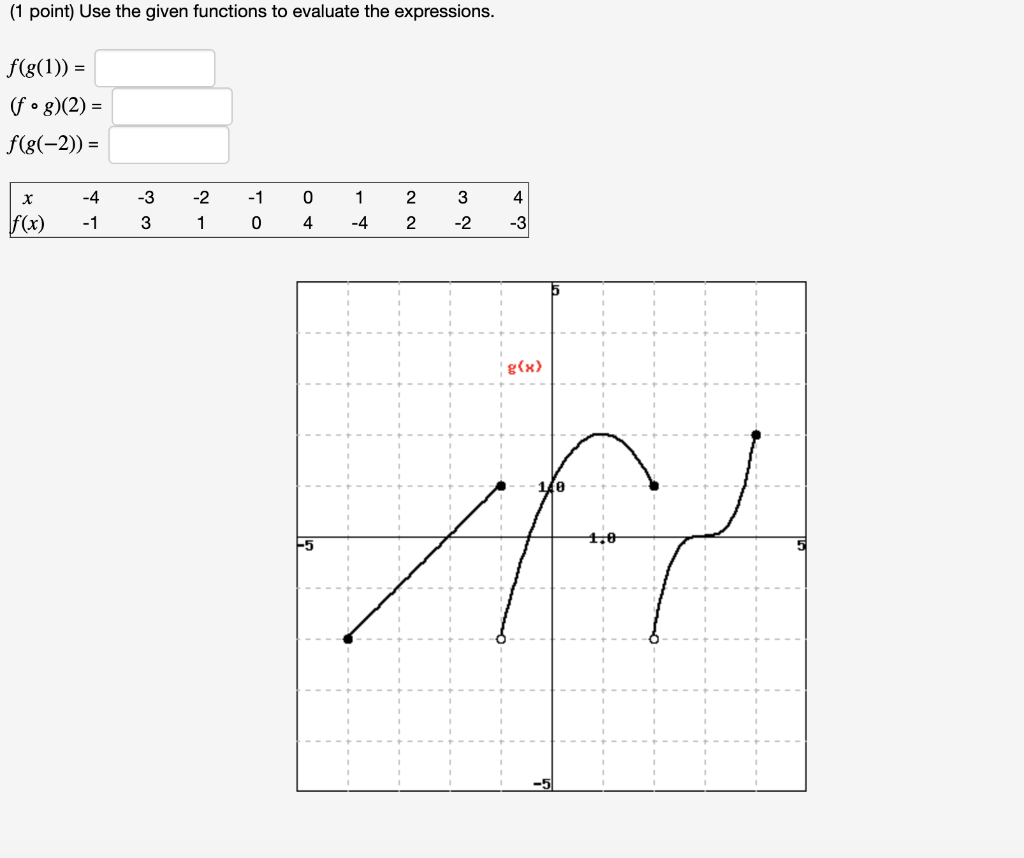 Solved (1 point) Use the given functions to evaluate the | Chegg.com