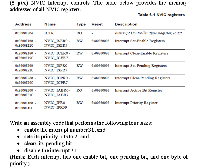 (5 pts.) NVIC Interrupt controls. The table below | Chegg.com