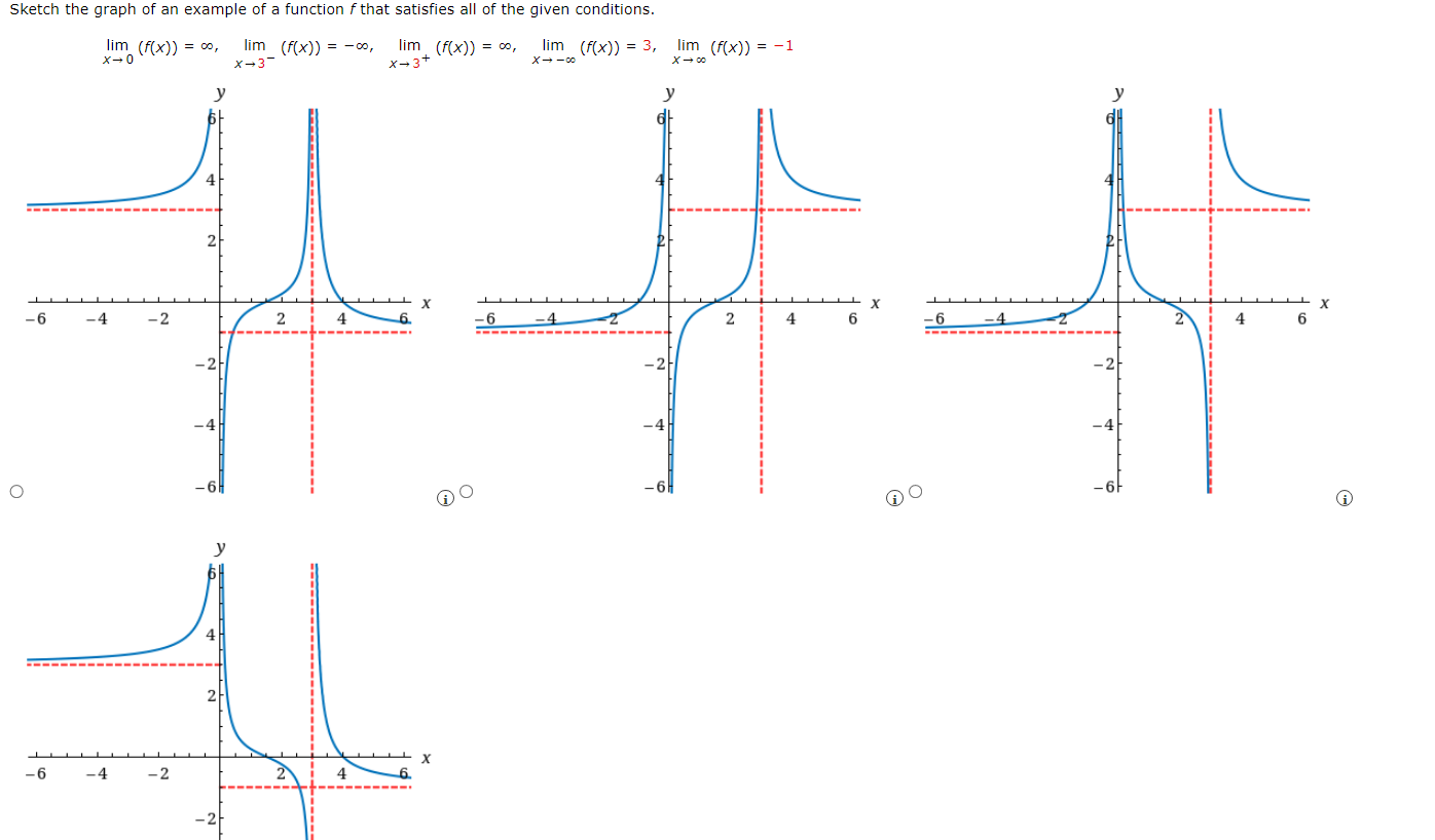 Solved limx→0(f(x))=∞,limx→3−(f(x))=−∞,limx→3+(f(x))=∞,limx→ | Chegg.com