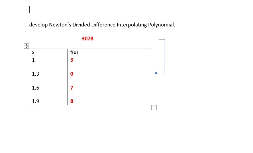 Solved develop Newton's Divided Difference Interpolating | Chegg.com
