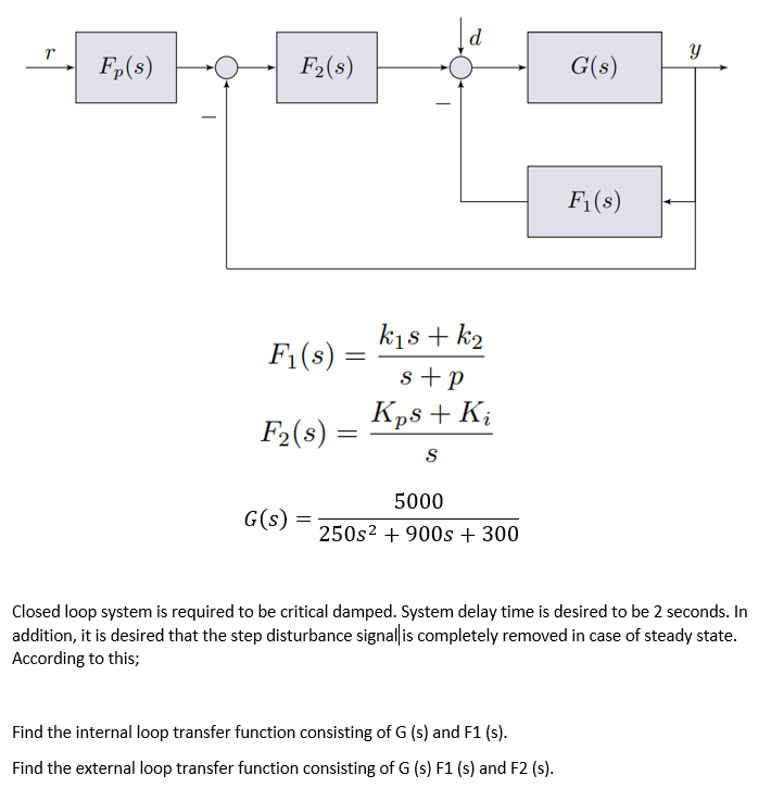 Solved d T y Fp(s) F2(s) G(s) Fi(s) kis + k2 F1(s) = s+p Kps | Chegg.com