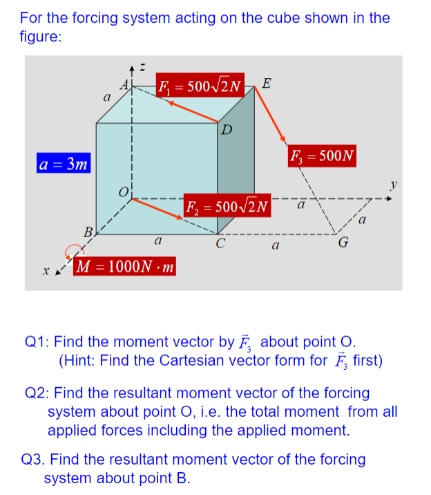 Solved For the forcing system acting on the cube shown in | Chegg.com