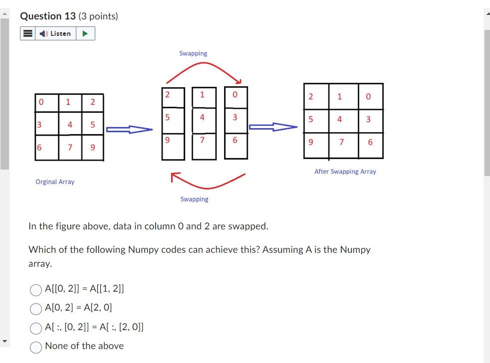 Solved In the figure above, data in column 0 and 2 are | Chegg.com