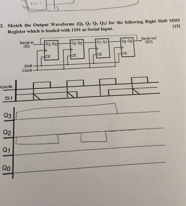 Solved 17 2. Sketch the Output Waveforms (Qo Qi Q2 Qs) for | Chegg.com