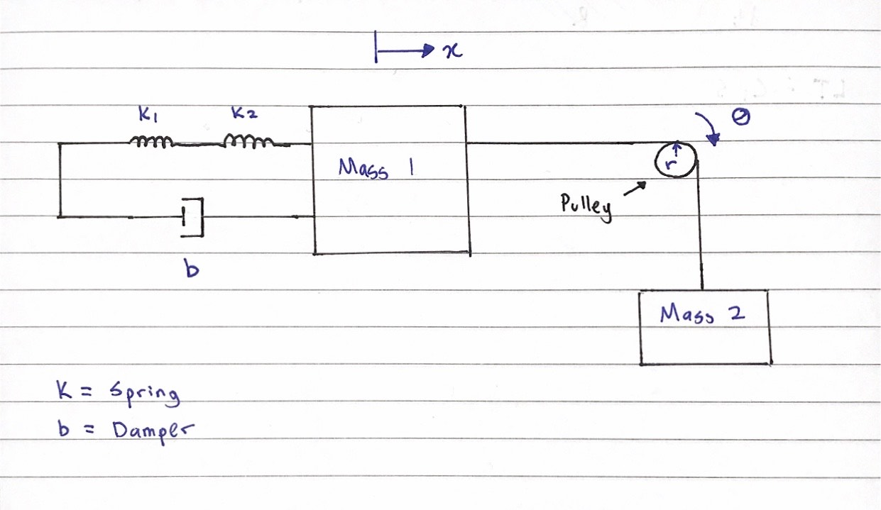 Solved Draw a Free Body Diagram (FBD) of this Rotational | Chegg.com