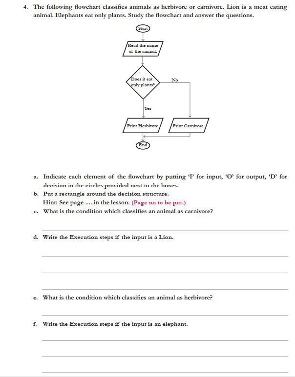 Solved 4. The following flowchart classifies animals as | Chegg.com