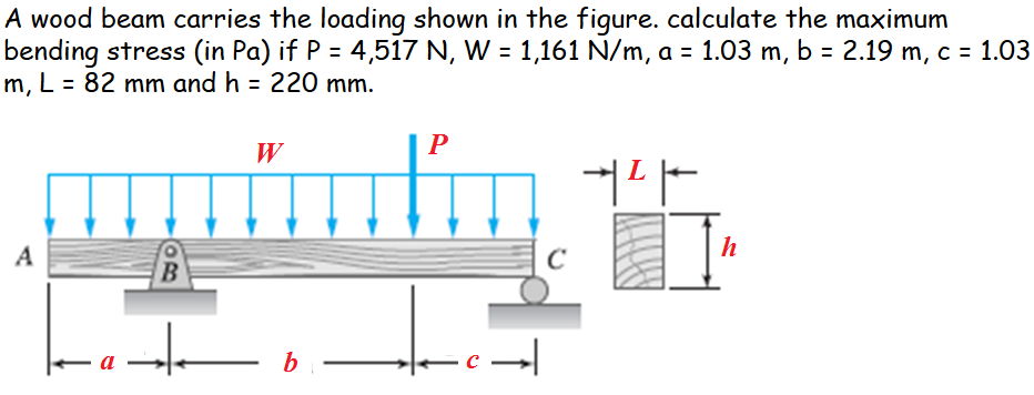 Solved A wood beam carries the loading shown in the figure. | Chegg.com