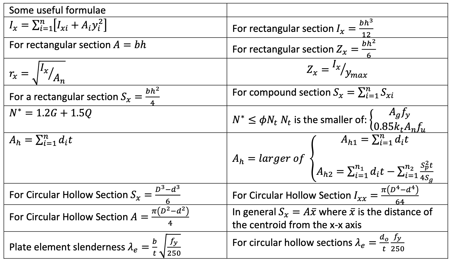 Solved The first 2 pictures are of some useful formulas that | Chegg.com