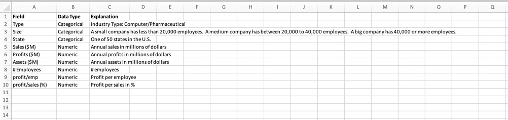 Solved Open the Company Data file in EXCEL and study the | Chegg.com