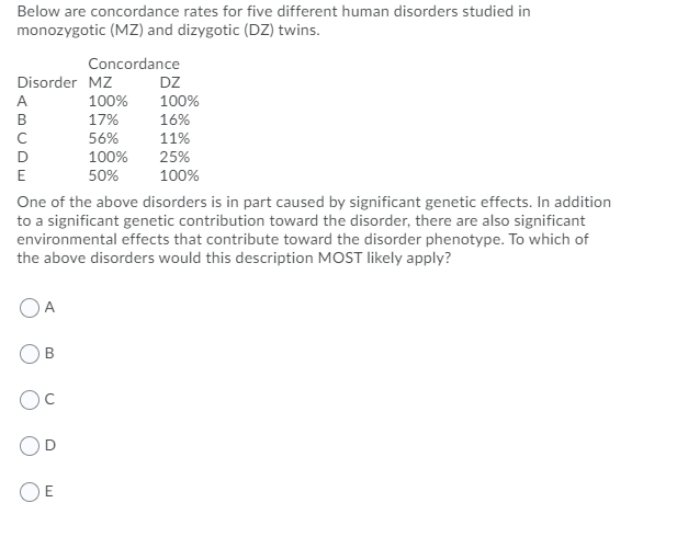 Solved Below are concordance rates for five different human | Chegg.com