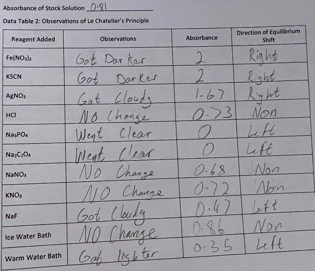 Solved Experiment Prompt: Design a series of experiments | Chegg.com