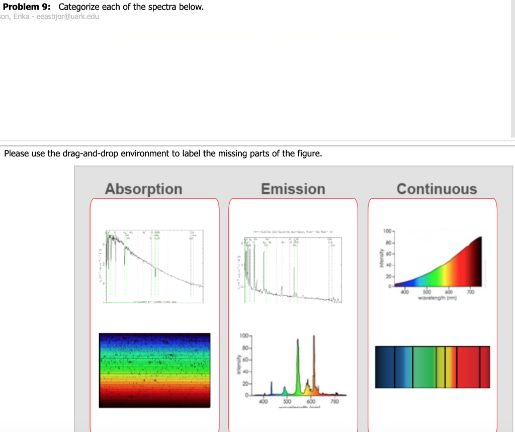 Solved (7\%) Problem 3: Suppose the wavelengths shown below | Chegg.com