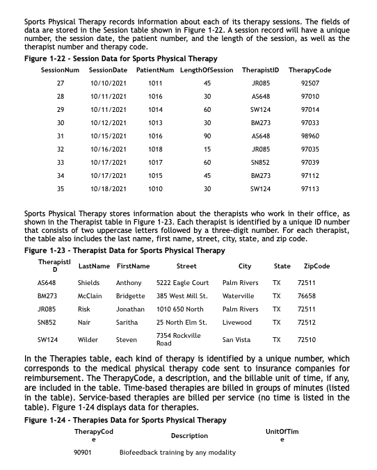 Solved 1. The Sports Physical Therapy database does not | Chegg.com