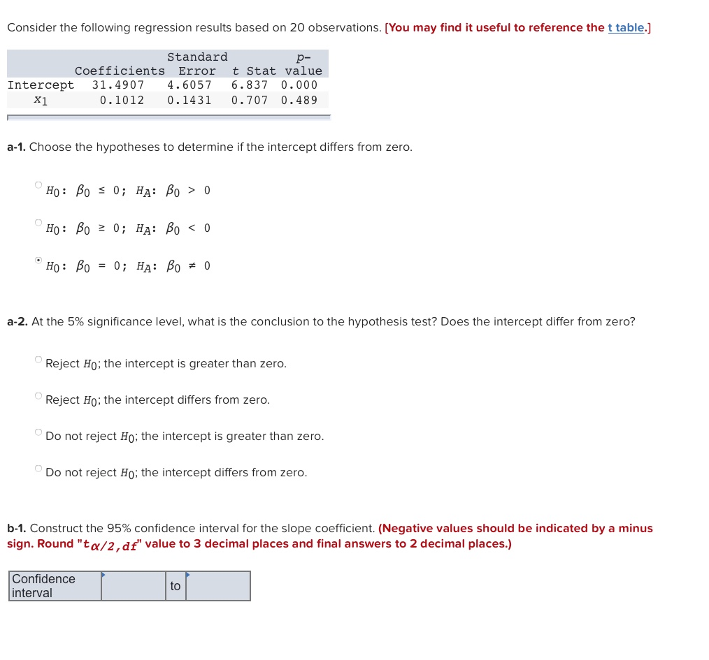 Solved Consider the following regression results based on 20 | Chegg.com