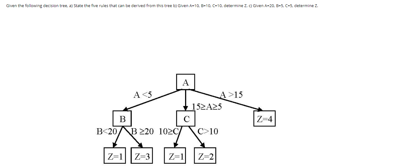 Solved Given the following decision tree, a) State the five | Chegg.com