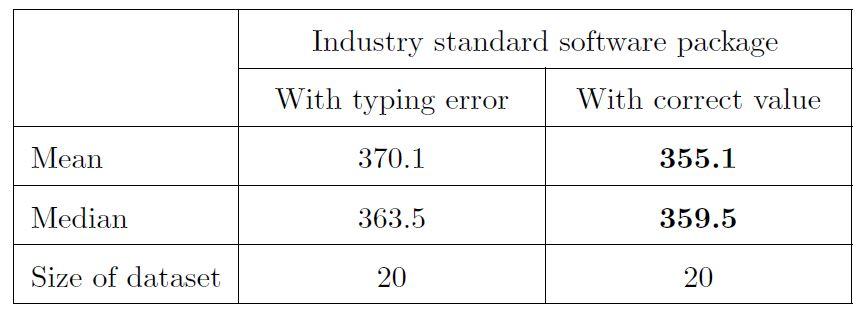 Solved An IT company develops software for the hospitality | Chegg.com
