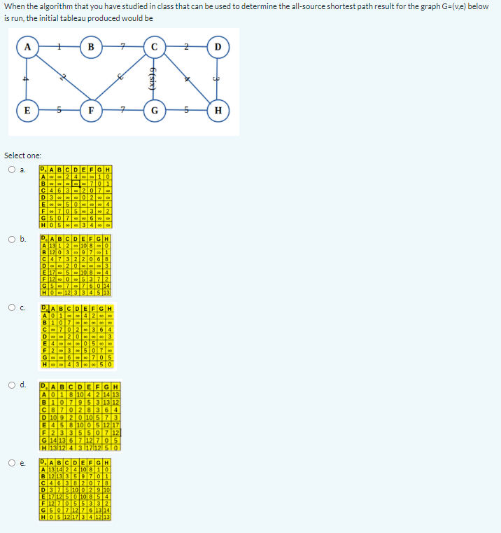 Solved When the algorithm that you have studied in class | Chegg.com