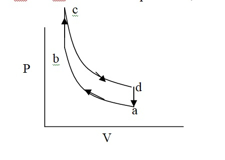 Solved Q.1 ﻿Consider the cyclic process given in the | Chegg.com