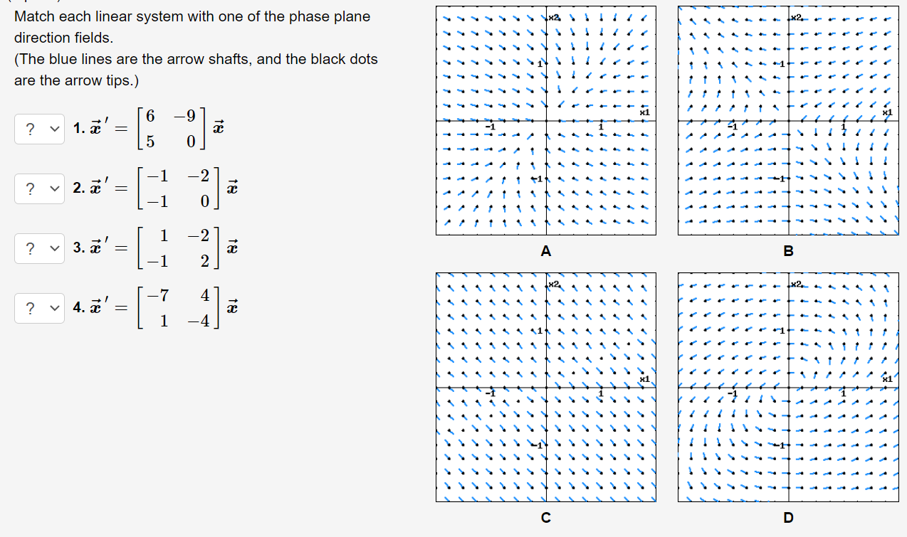 Solved Match each linear system with one of the phase plane | Chegg.com