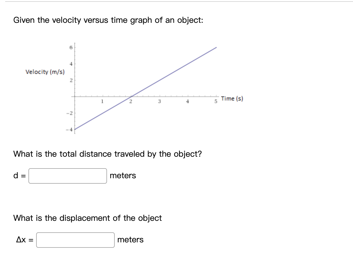 Solved Given the velocity versus time graph of an object: | Chegg.com