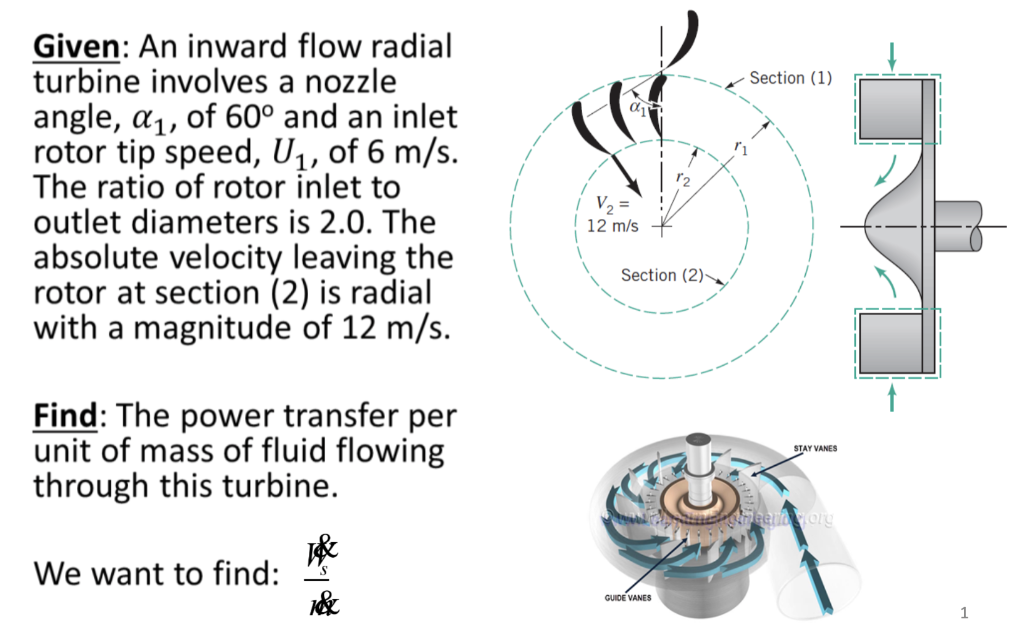Solved Section (1) αι 12 Given: An inward flow radial | Chegg.com